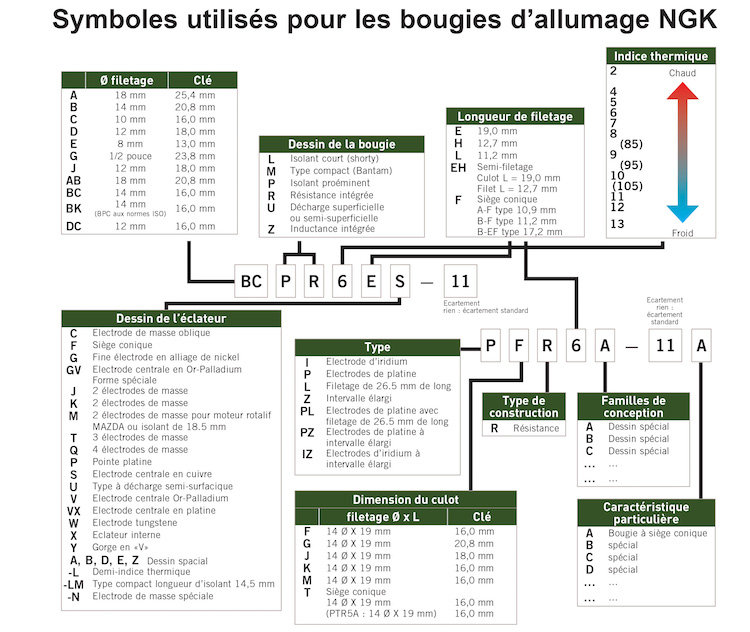 Tout Savoir Sur Les Bougies D allumage NGK Conseils Motoculture Tout Savoir Sur Les Bougies D allumage NGK Conseils Motoculture